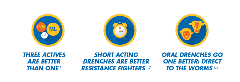 Trifecta | Triple Active Oral Drench For Sheep & Cattle